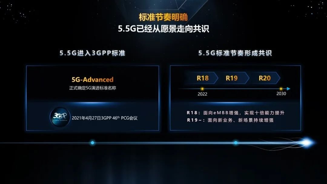 重磅！华为：5.5G已经取得了3大关键进展_凤凰网科技_凤凰网