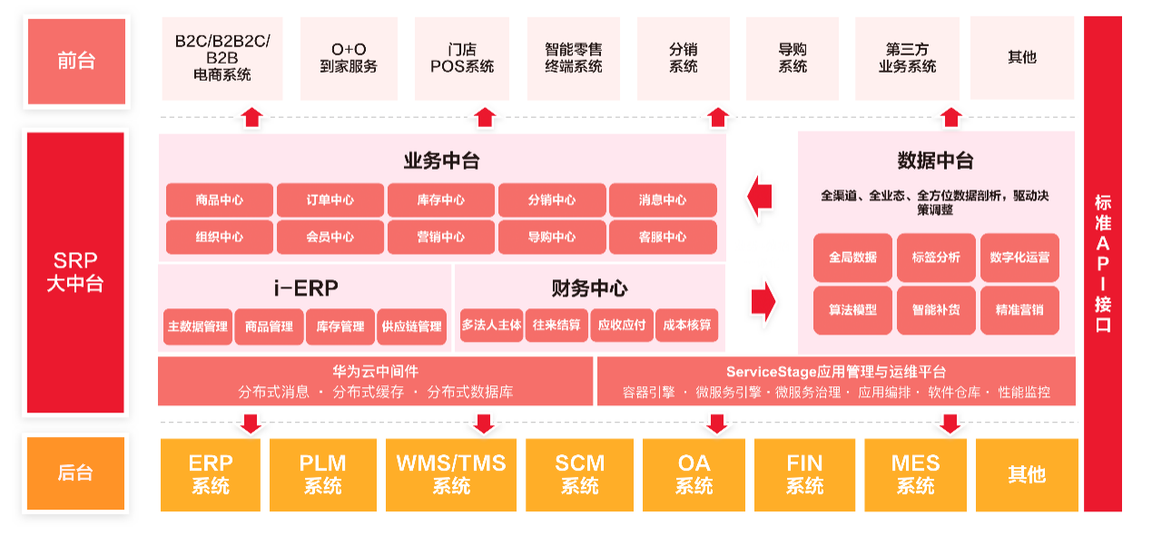 华为云联合欧电云打造新时代数字化转型的利器_凤凰网