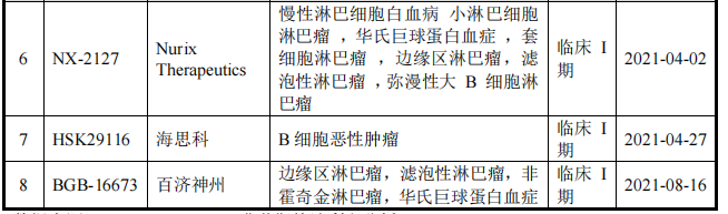 口服新冠药概念股再添一员，PROTAC药企海创药业成功上市_凤凰网