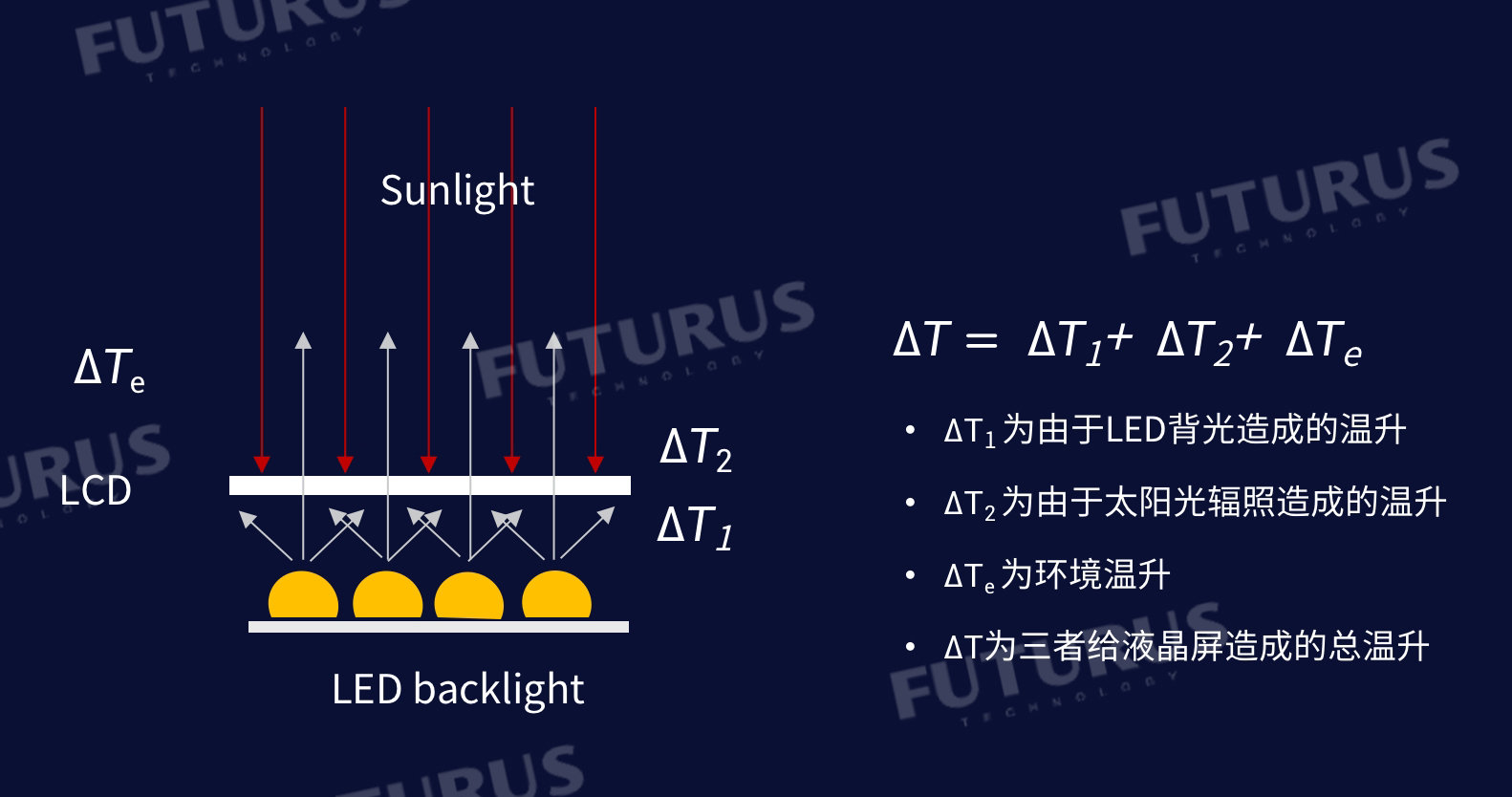 科普 | HUD行业的PGU路线之争_凤凰网
