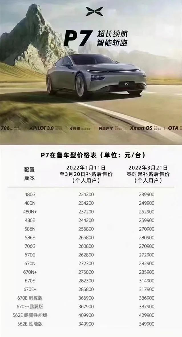 小鹏P7/P5/G3i涨价了，最高3.26万元_凤凰网汽车_凤凰网