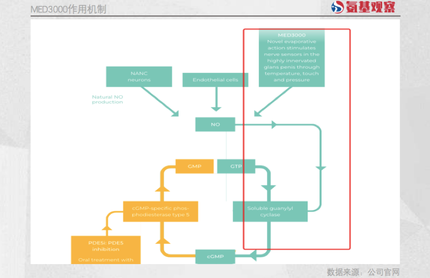 “伟哥”升维战：从口服药到外用凝胶，10分钟就起效__凤凰网