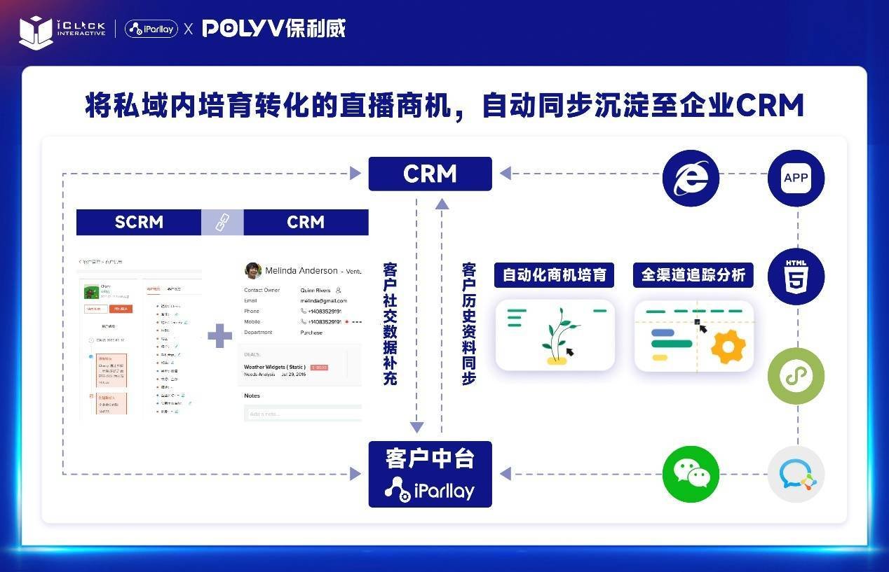 爱点击·iParllay携手保利威发布企业直播一体化服务解决方案_凤凰网