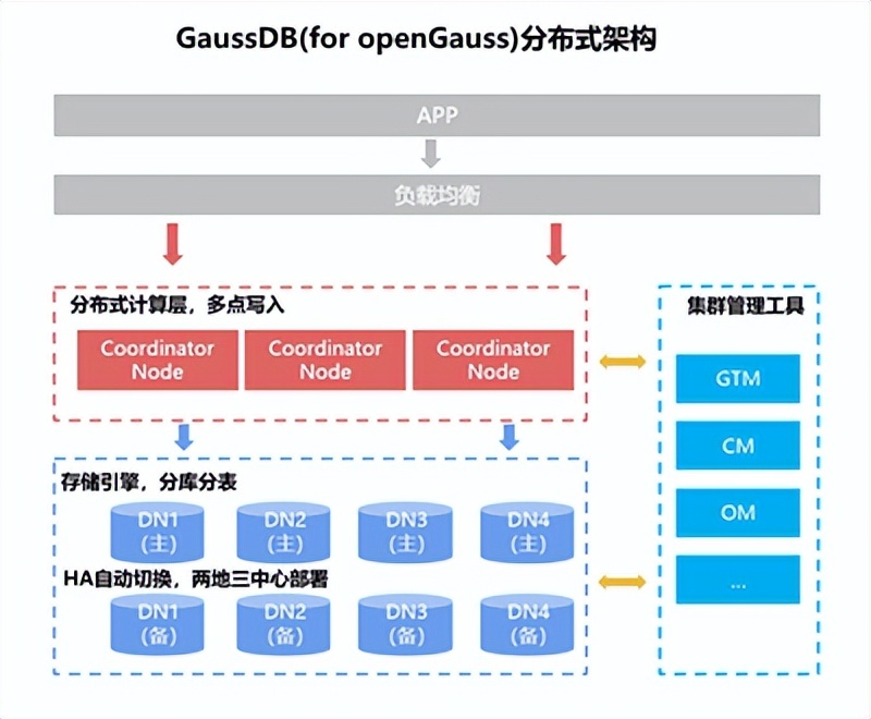 华为云GaussDB荣获2022数博会领先科技成果“新产品”奖_凤凰网财经_凤凰网