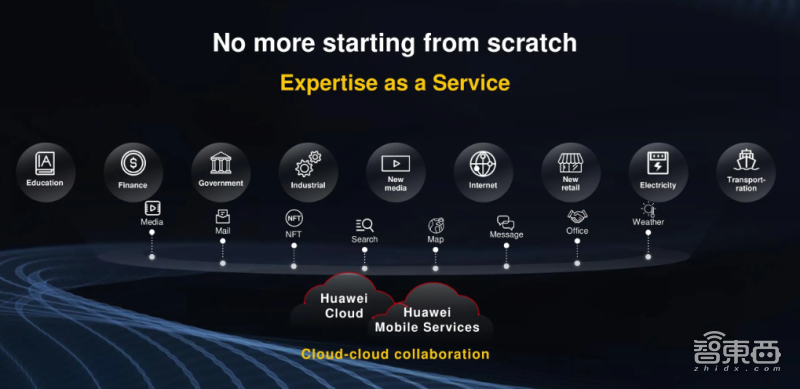 华为云启动全球出海计划！向170多个国家和地区要效益_凤凰网