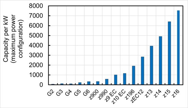 IBM 锵锵三人行：新一代IBM z16 为构建企业未来而生__凤凰网