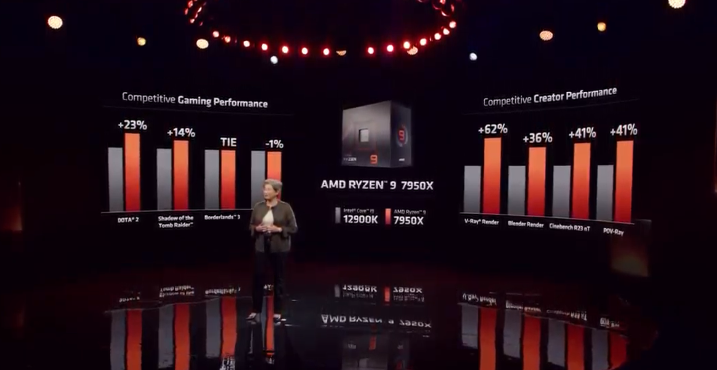 AMD R9 7950X和英特尔i9-13900K跑分对比 打得难舍难分_凤凰网