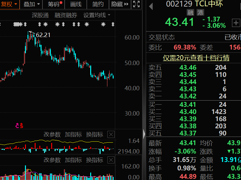 硅片龙头业绩爆发，创单季最佳盈利纪录，营收超去年全年！高管大手笔增持股出炉，防水龙头获增持第一（名单）_凤凰网财经_凤凰网