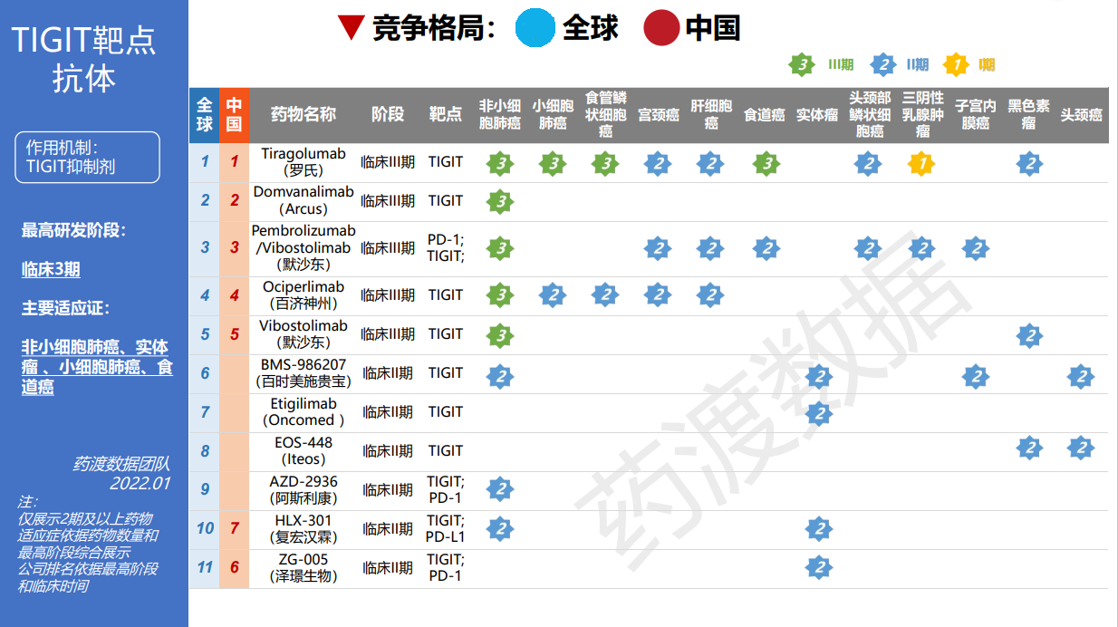 掘金创新药| 复宏汉霖PD-L1/TIGIT双抗注射液申报临床：系国内第三款 谁能拔得头筹？_凤凰网