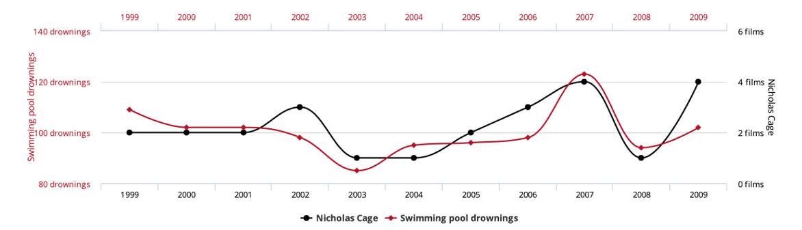 因果学习将开启下一代AI浪潮？九章云极DataCanvas正式发布YLearn因果学习开源项目_凤凰网