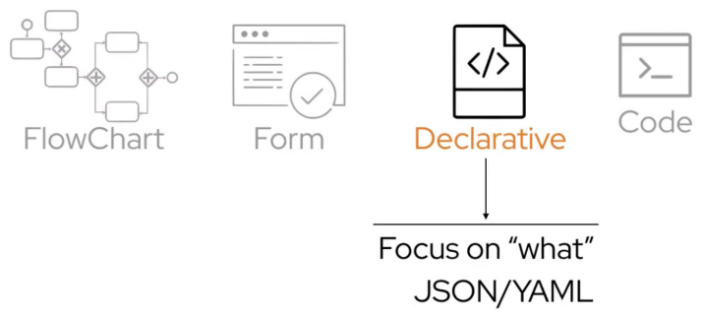 CNCF Serverless工作流社区携手华为云FunctionGraph，开拓Serverless编排新时代_凤凰网