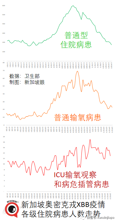 新加坡最新重症率、病死率出炉！硬核分析：最新一波病死率是流感的21%至62%_凤凰网资讯_凤凰网