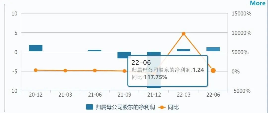 一场脱口秀带火“600759”？ST洲际开盘一字涨停，封单超78万手_凤凰网
