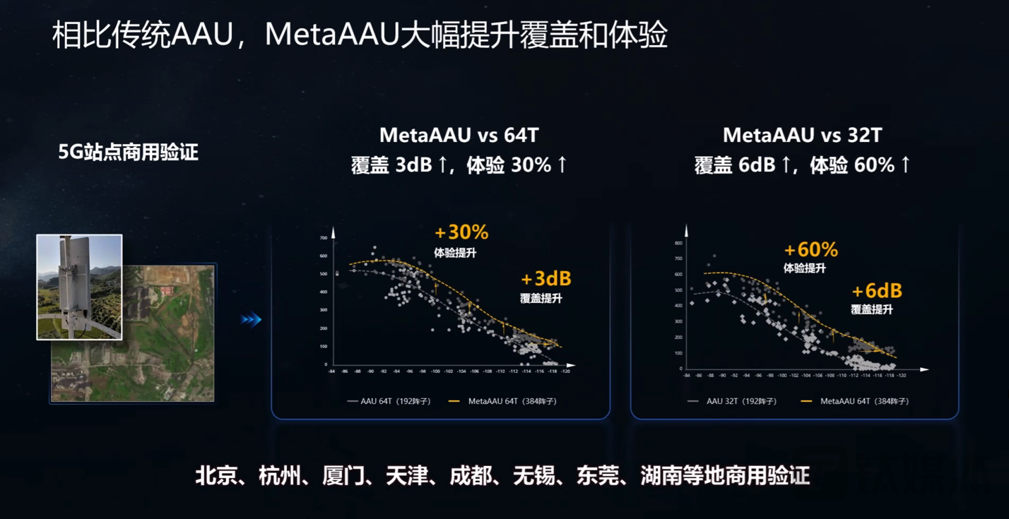 华为发布第三代Massive MIMO和FDD超宽带多天线产品 | MWC2022_凤凰网