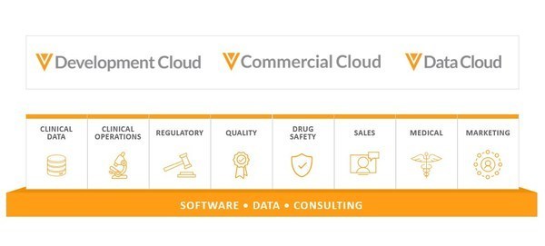 成为资本对话Veeva ：Veeva的中国逻辑_凤凰网