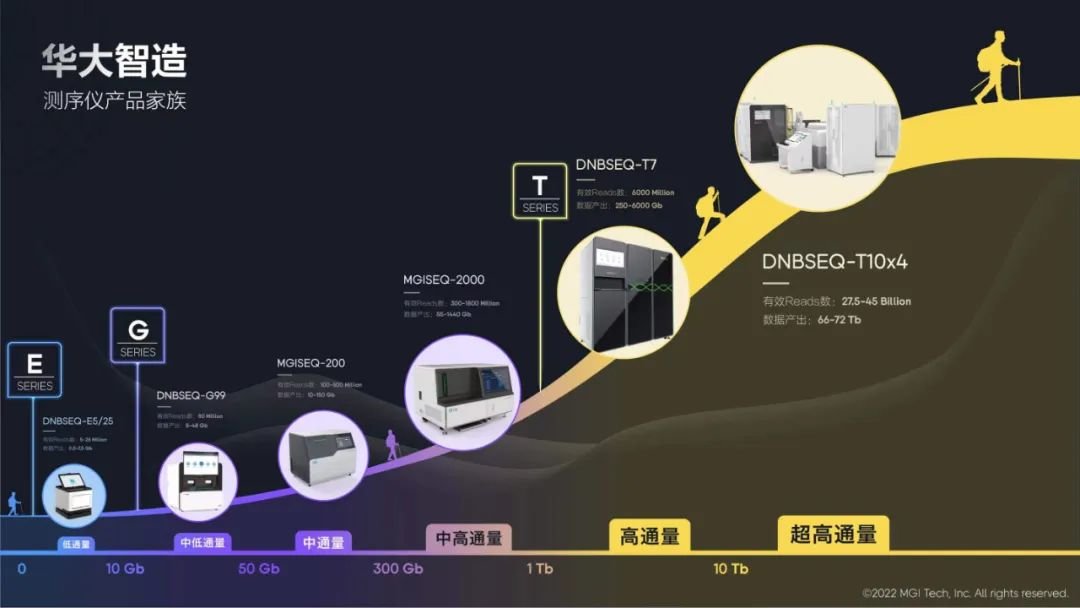 DNBSEQ-G99如何全力释放你的测序速度？深度解读中小通量测序仪中的“速度王者”__凤凰网