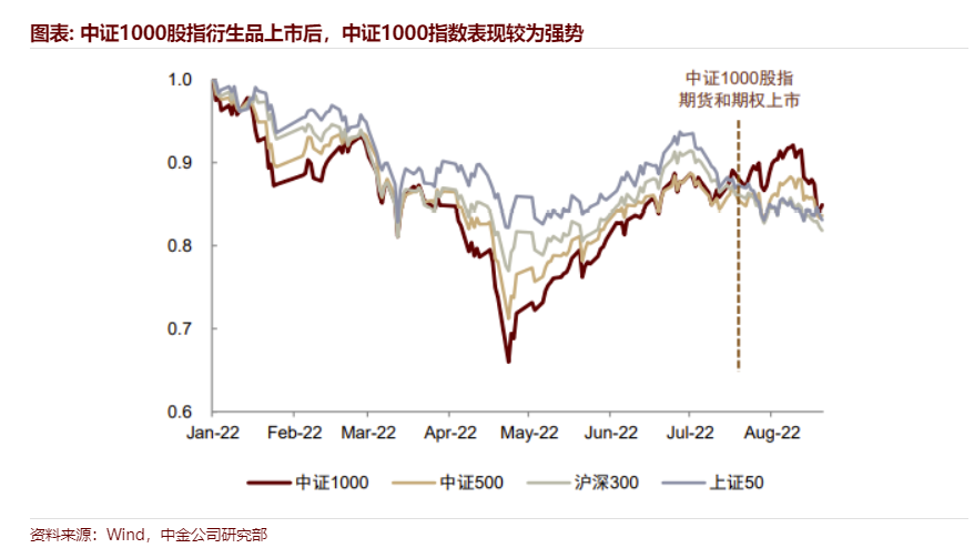 成长股又添对冲工具，中证500、创业板ETF期权来了！业内：将助推相关指数产品的发展_凤凰网
