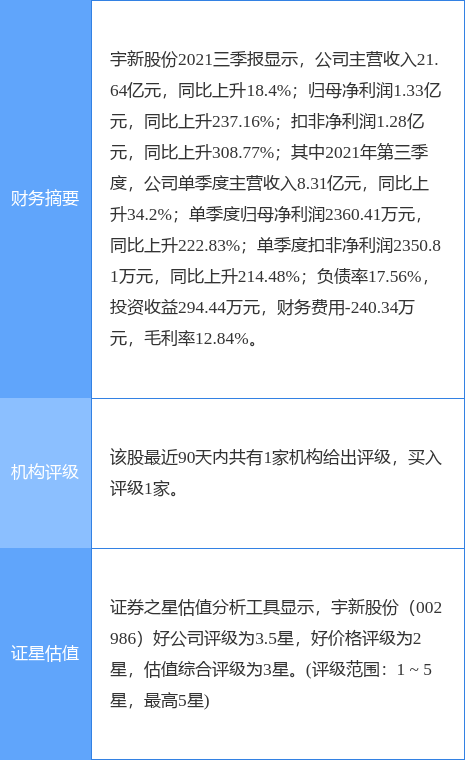 宇新股份最新公告：2021年净利同比预增274%-366%__凤凰网