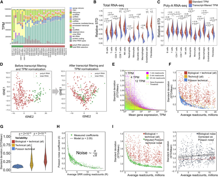 Cancer Cell|基于bulk RNA-seq精准重建肿瘤TME的机器学习新算法Kassandra__凤凰网