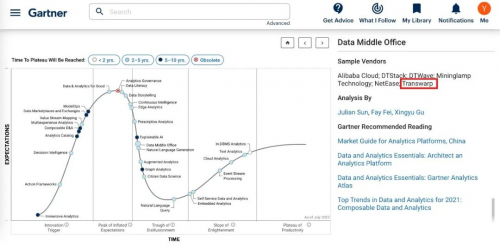 星环科技入选Gartner数据中台领域全球推荐供应商_凤凰网