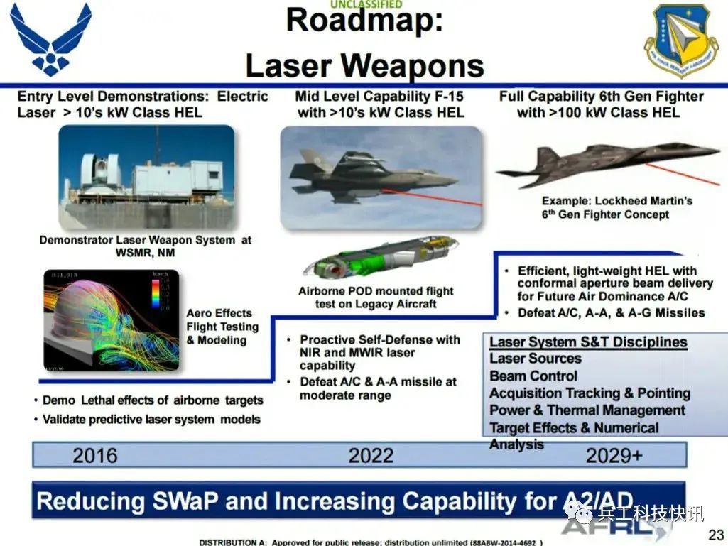 美国空军战斗机开始装备激光武器，美国“自卫高能激光演示样机”项目__凤凰网