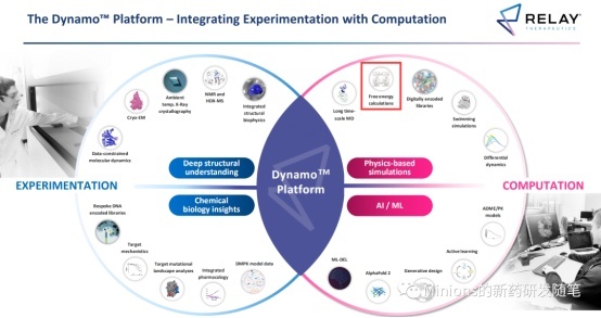 AI观察 | MNC和Biotech都在用的FEP，你不想了解下么？_凤凰网