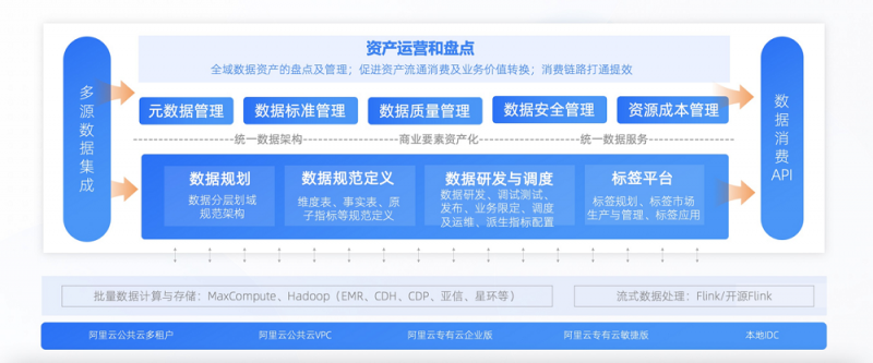 Dataphin V3.6版本发布啦！多项能力升级，助力企业提升全链路数据治理能力！_凤凰网