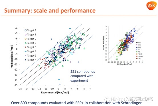 AI观察 | MNC和Biotech都在用的FEP，你不想了解下么？_凤凰网