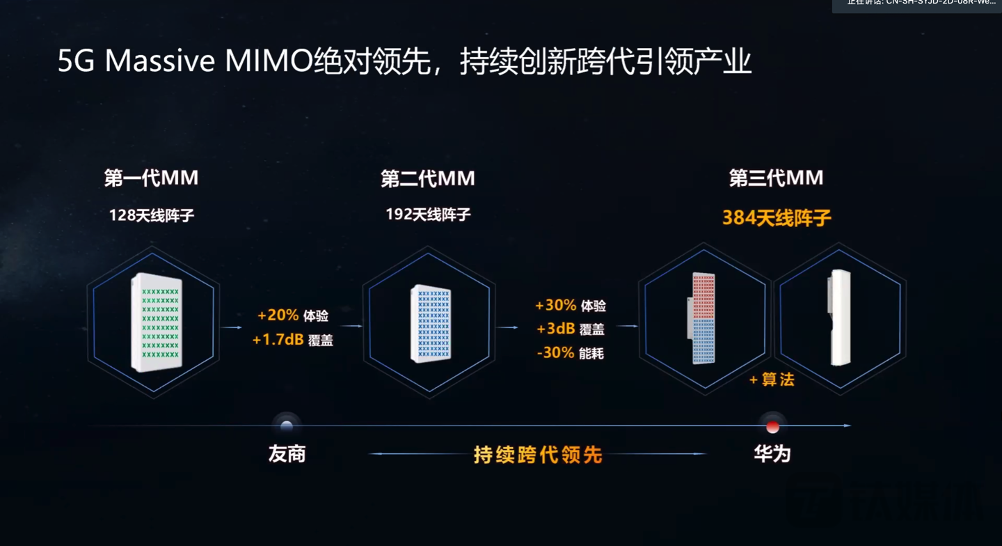 华为发布第三代Massive MIMO和FDD超宽带多天线产品 | MWC2022_凤凰网