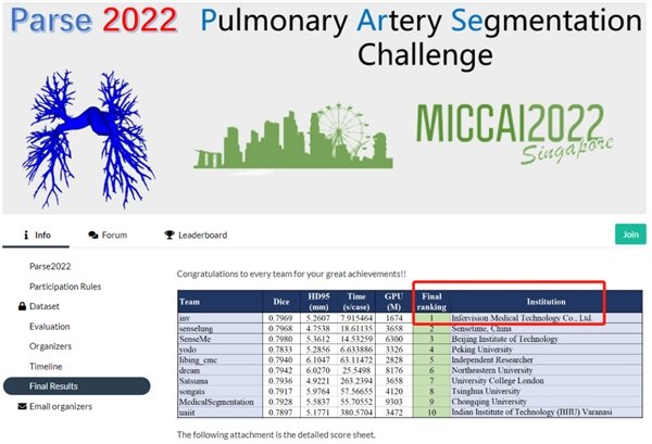 世界第一！推想包揽MICCAI 2022两大国际挑战赛冠军_凤凰网商业_凤凰网
