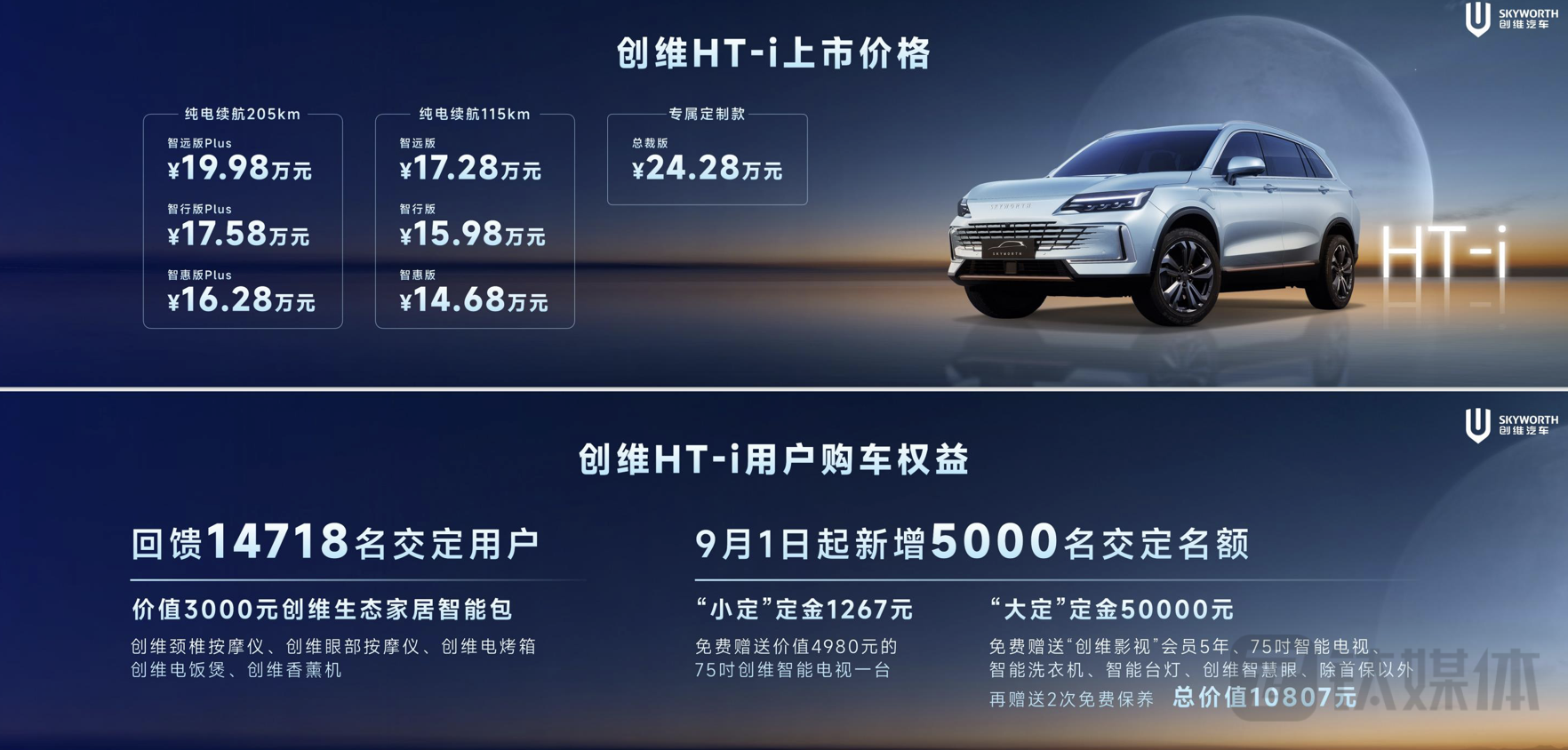 明年要卖十万台？创维HT-i超强混动SUV正式上市，续航1267公里售价14.68万元起|一线车讯_凤凰网