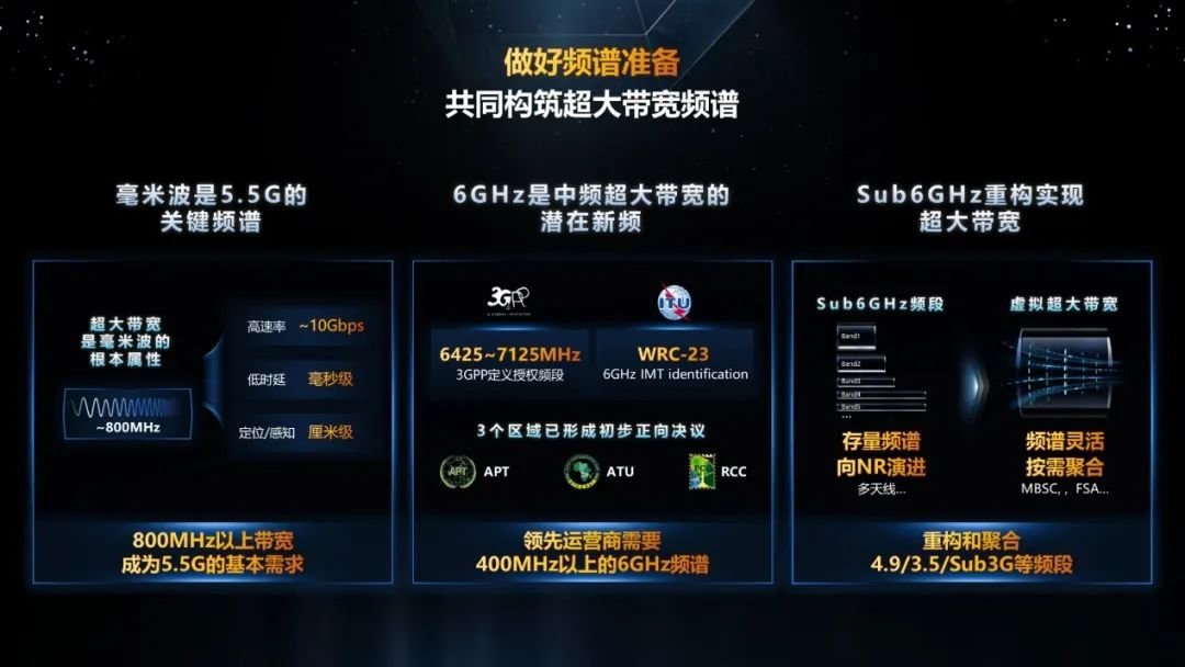 重磅！华为：5.5G已经取得了3大关键进展_凤凰网