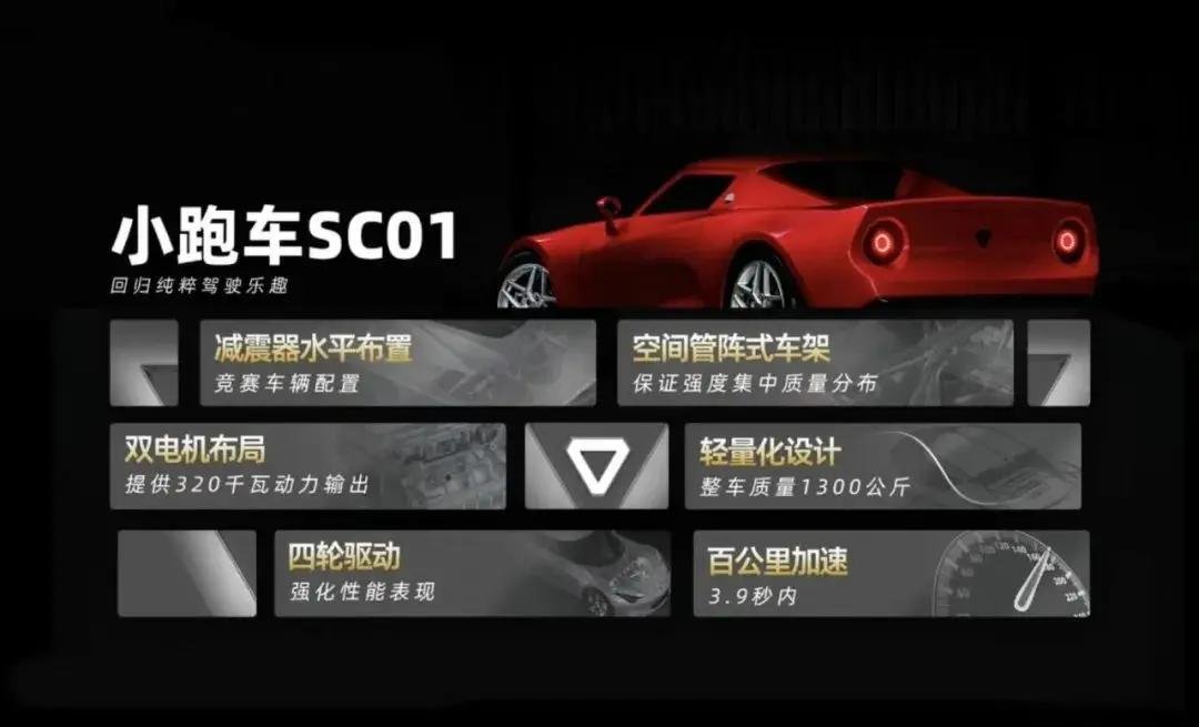 【e汽车】工匠派发布旗下第一款车型——小型纯电跑车SC01_凤凰网汽车_凤凰网