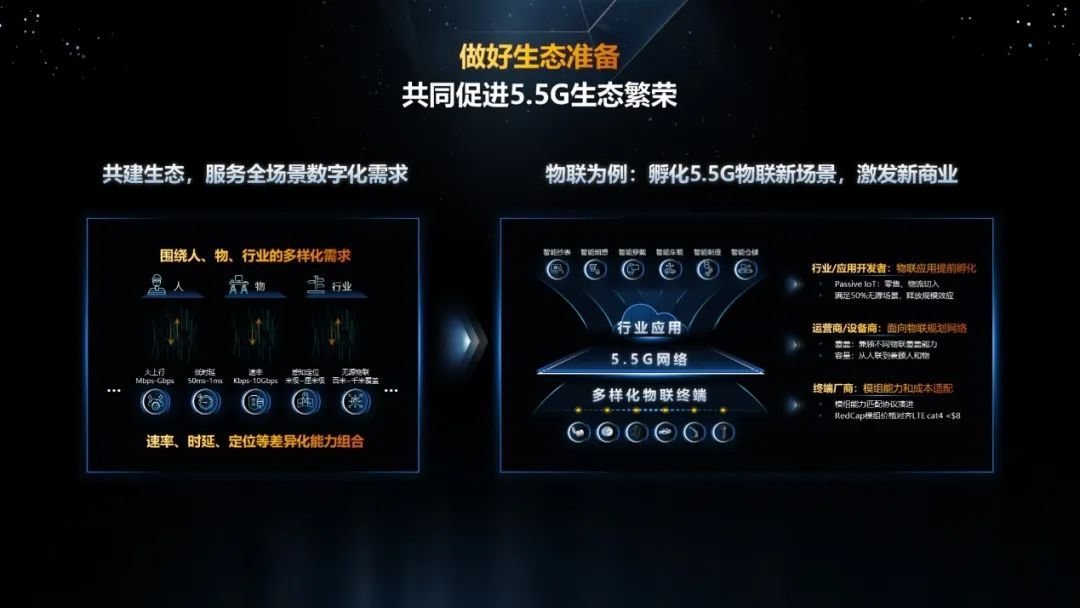 重磅！华为：5.5G已经取得了3大关键进展_凤凰网科技_凤凰网