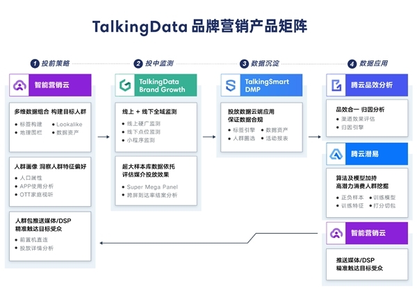 TalkingData发布全新品牌营销产品矩阵_凤凰网