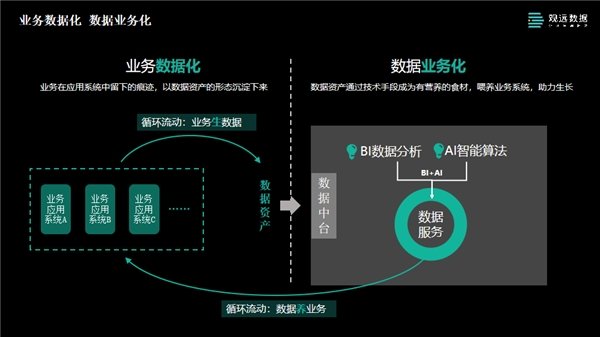业务数据化、数据业务化，零跑汽车将BI与AI结合形成循环流动_凤凰网