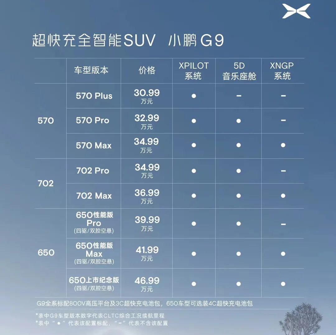 小鹏G9上市！买35万这款最超值！_凤凰网汽车_凤凰网