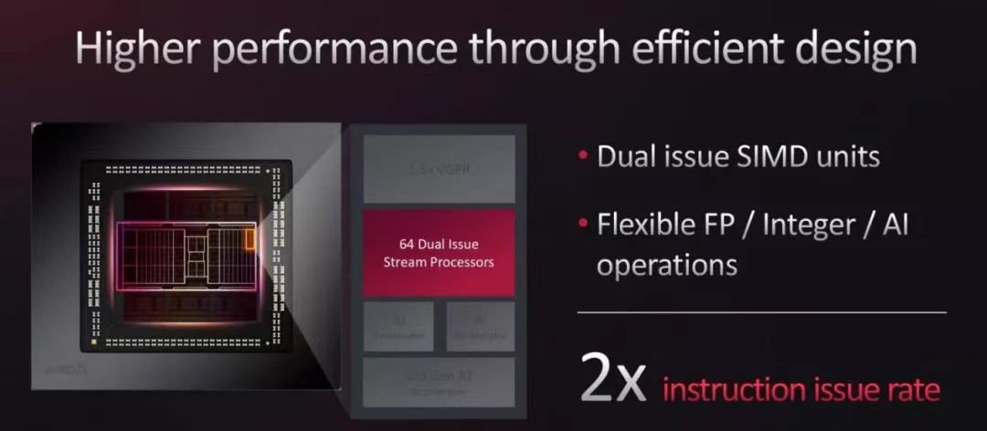RDNA3架构能效暴增！AMD Radeon RX 7900系列显卡首发测评__凤凰网