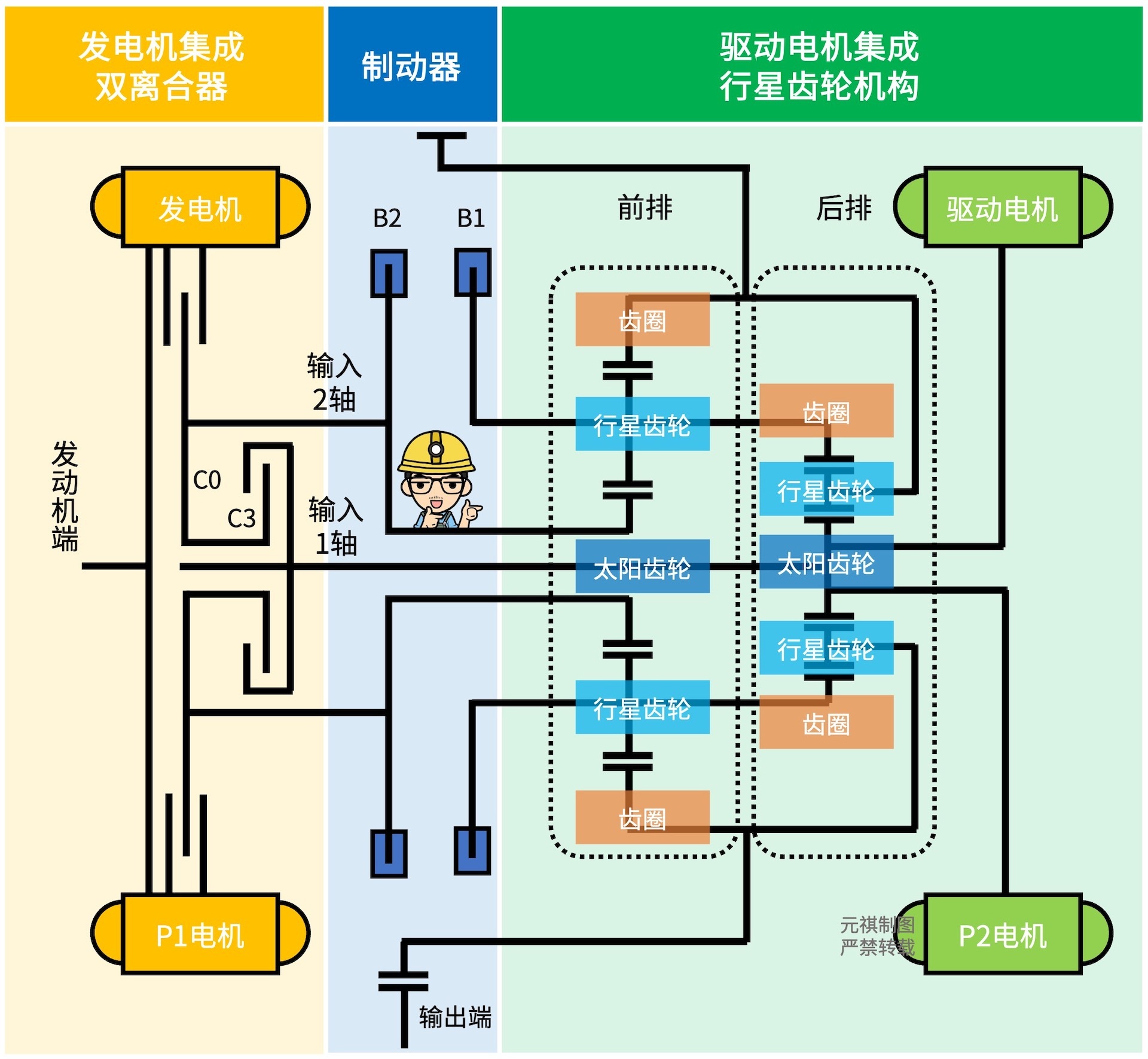 如何才算优秀混动专用变速器？拆解吉利雷神3DHT Pro后有感_凤凰网汽车_凤凰网