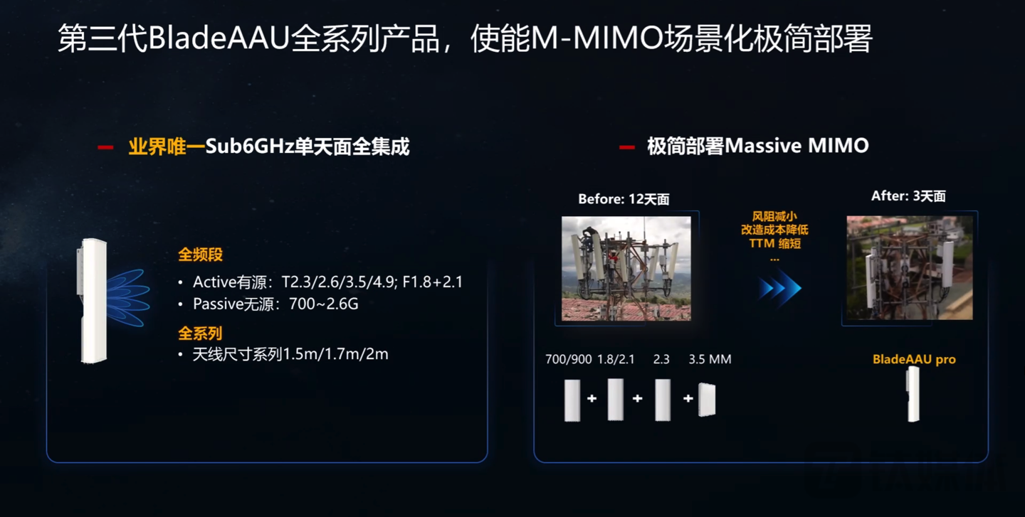 华为发布第三代Massive MIMO和FDD超宽带多天线产品 | MWC2022_凤凰网