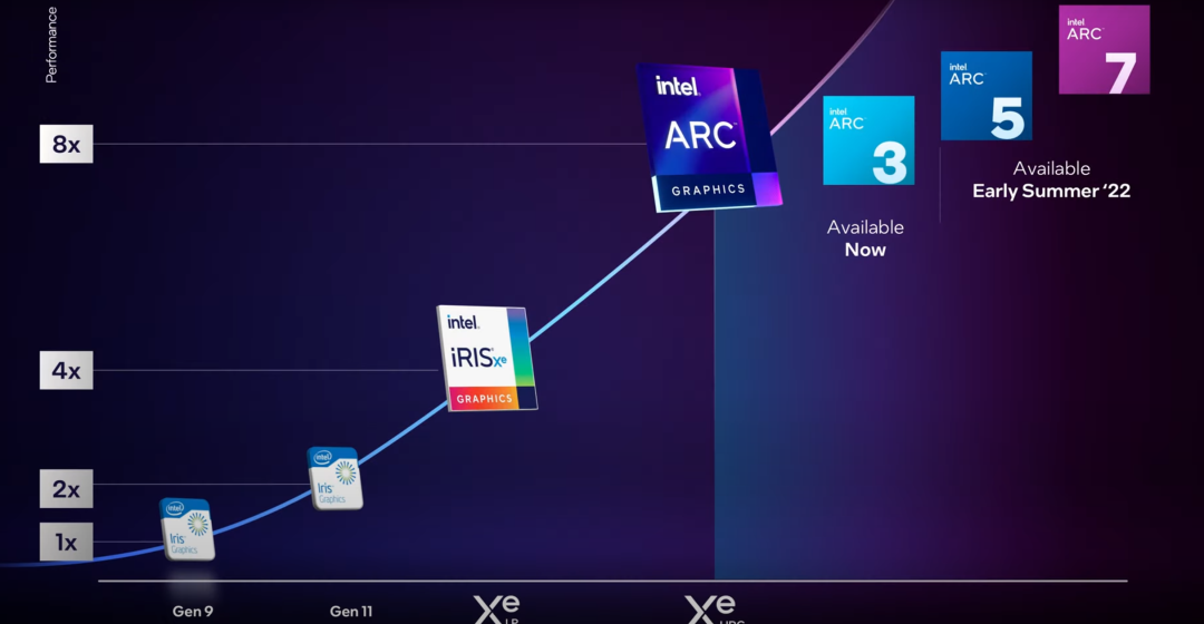 Intel的显卡终于发布，但我更想白嫖里面那几个新技术_凤凰网