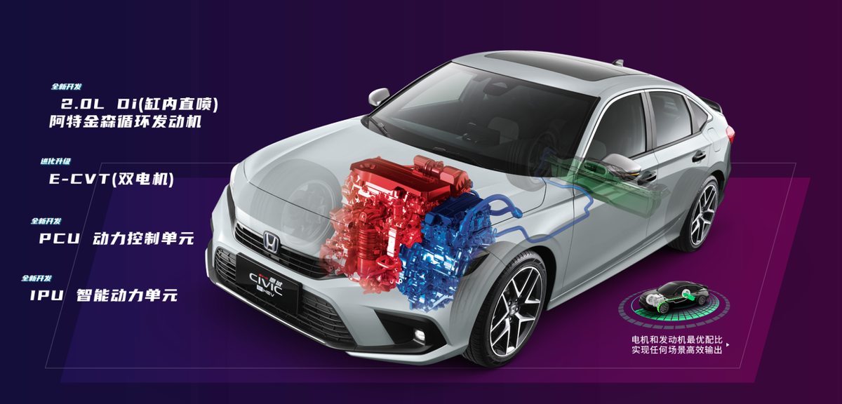 东风Honda第十一代思域 e:HEV和全新XR-V | 精彩联袂上演_凤凰网汽车_凤凰网