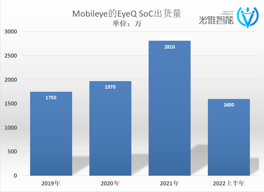 Mobileye为什么掉队了？_凤凰网