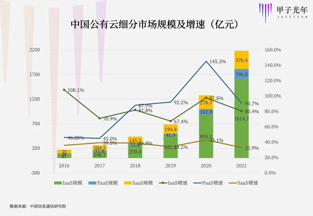 用友BIP升级数智底座，iuap能否代表中国PaaS平台的最高实力？_凤凰网