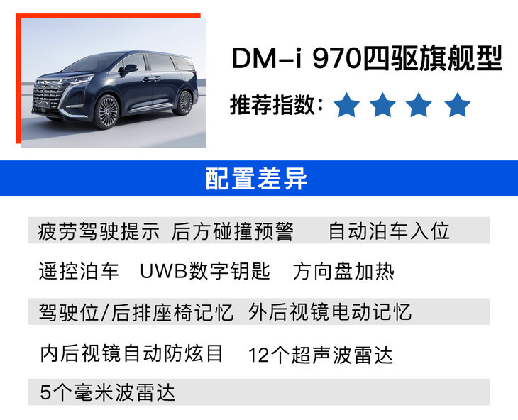 DM-i 1040尊贵型综合性价比最高 腾势D9 DM-i该怎么选_凤凰网汽车_凤凰网