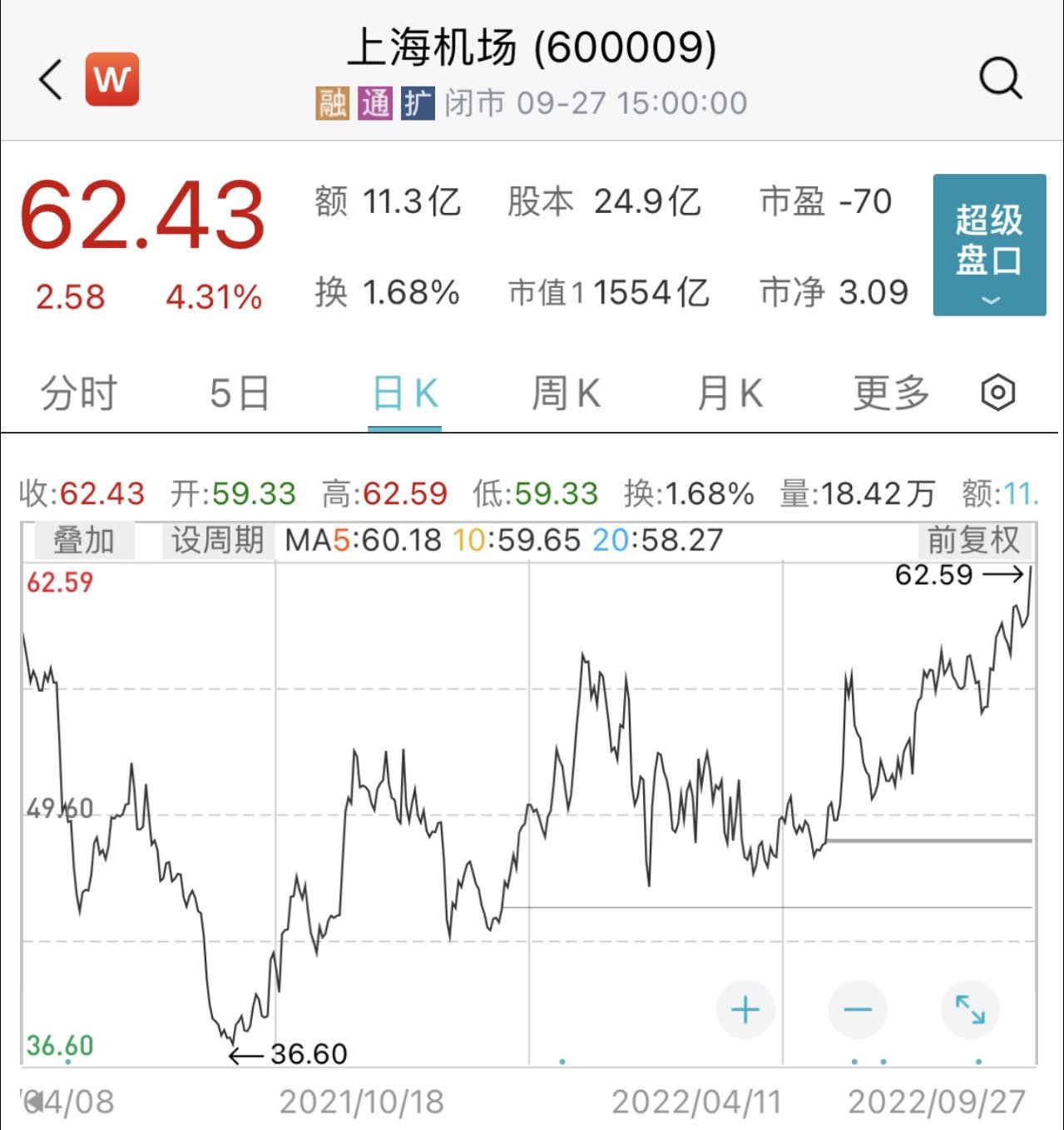 十一黄金周引爆旅游股，ETF涨逾5%！谁最受益，能否持续_凤凰网