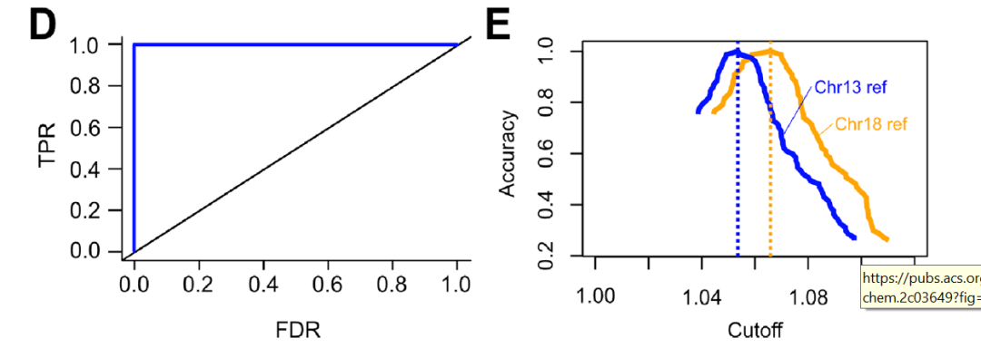 单次反应可产生3000万个液滴！无需微流体的下一代dPCR方法Ultra-dPCR在Anal Chem发表__凤凰网