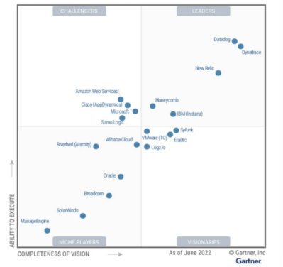 阿里云ARMS入选 Gartner 应用性能监控与可观测魔力象限_凤凰网