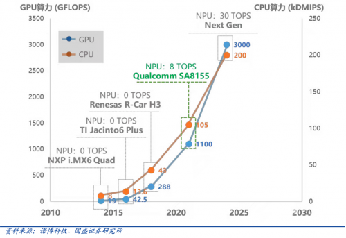 追平手机芯片，碾压8155，集度汽车机器人搭载的8295将有多少可能_凤凰网