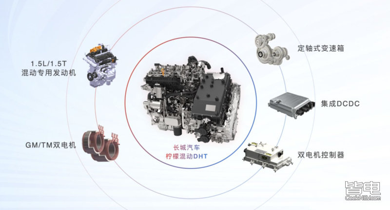 首次拆解长城柠檬混动DHT！揭秘2档双电机如何省油__凤凰网